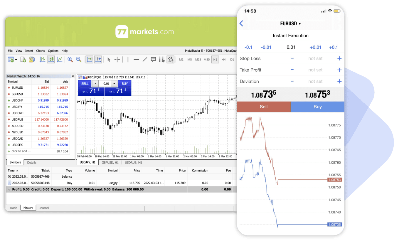 WebTrader | 77markets.com